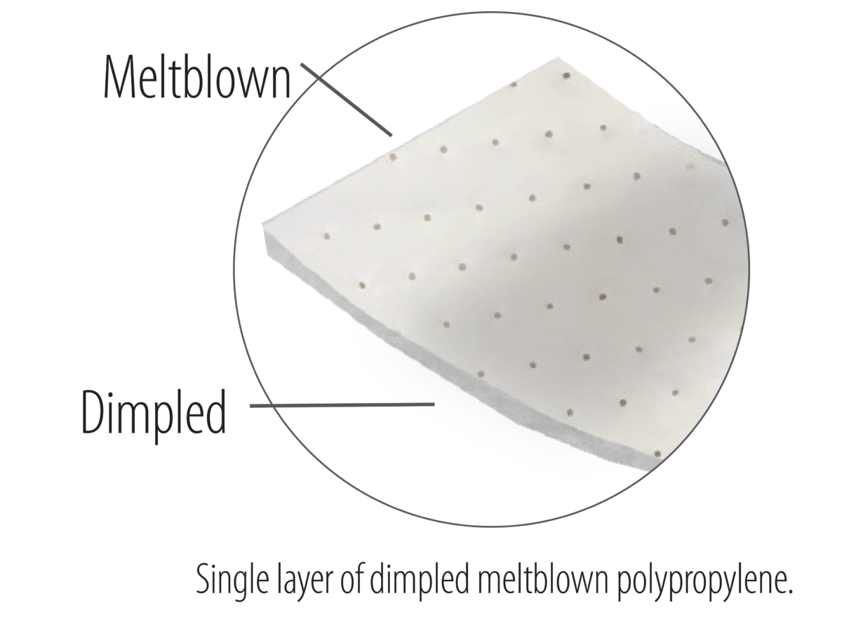 GDML100: UNIVERSAL HEAVY WEIGHT HIGH LOFT ABSORBENT PAD – 100 PACK ...